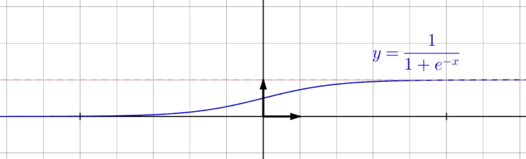 Qu'est-ce qu'une bijection, au juste ? - Math-OS