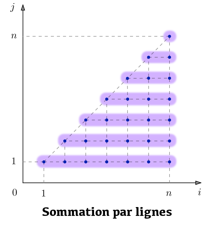 Manipulation de sommes à l'aide du symbole ∑ | Math-OS