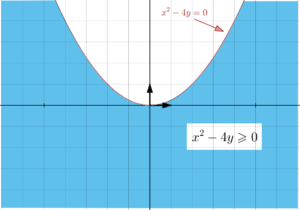Image directe / Image réciproque d'une partie - Math-OS