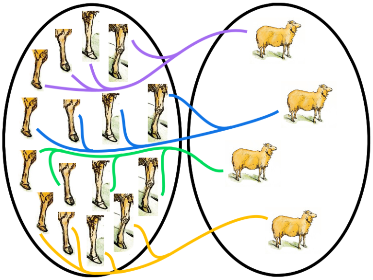 Image directe / Image réciproque d'une partie | Math-OS