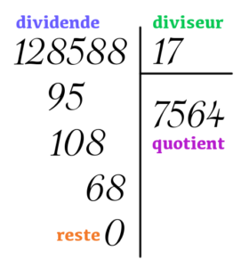 Critères usuels et moins usuels de divisibilité - Math-OS