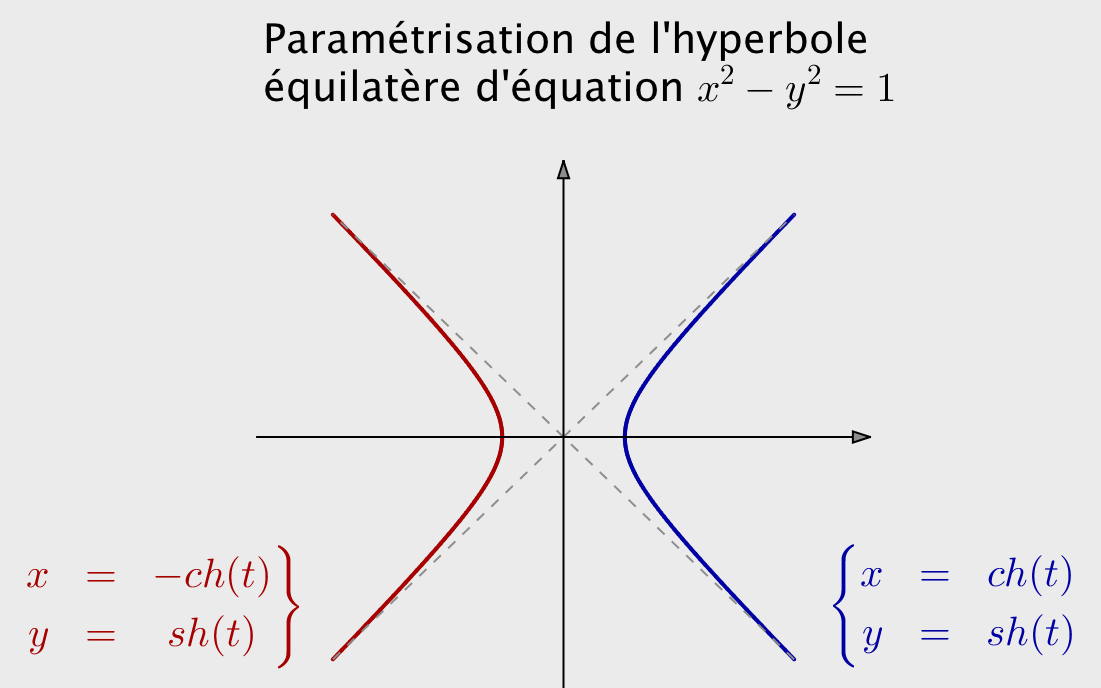 Analyse-Synthèse pour E = F ⊕ G - Math-OS
