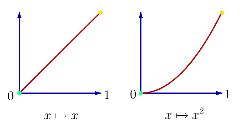 Injectivité & Surjectivité : méthodes - Math-OS