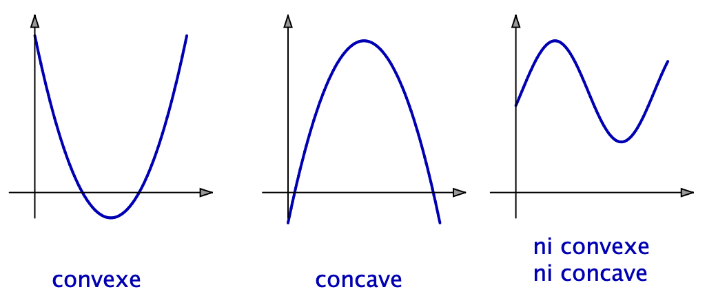 Comment étudier une fonction ? | Math-OS