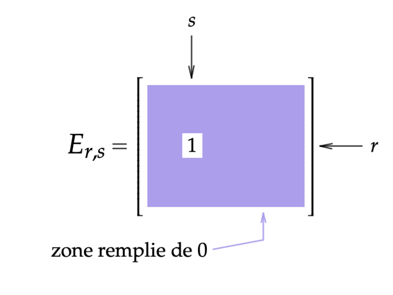 Comment calculer une dimension ? - Math-OS