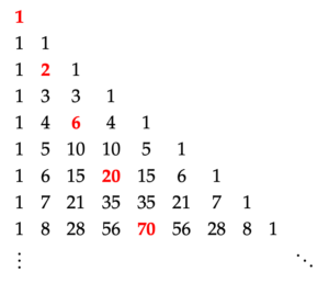 Coefficient Binomial Central : un aperçu - Math-OS