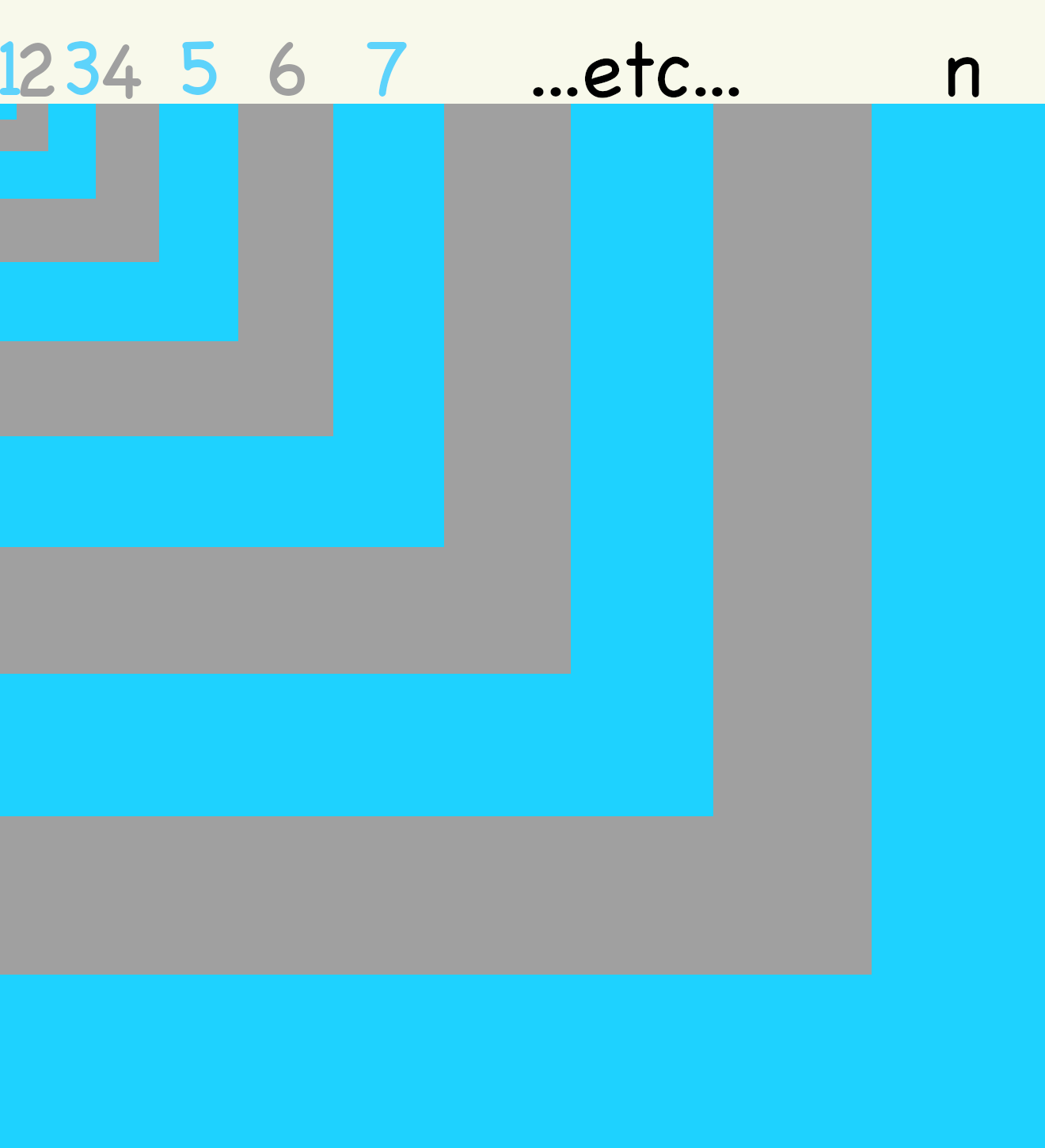 Somme de cubes - Math-OS