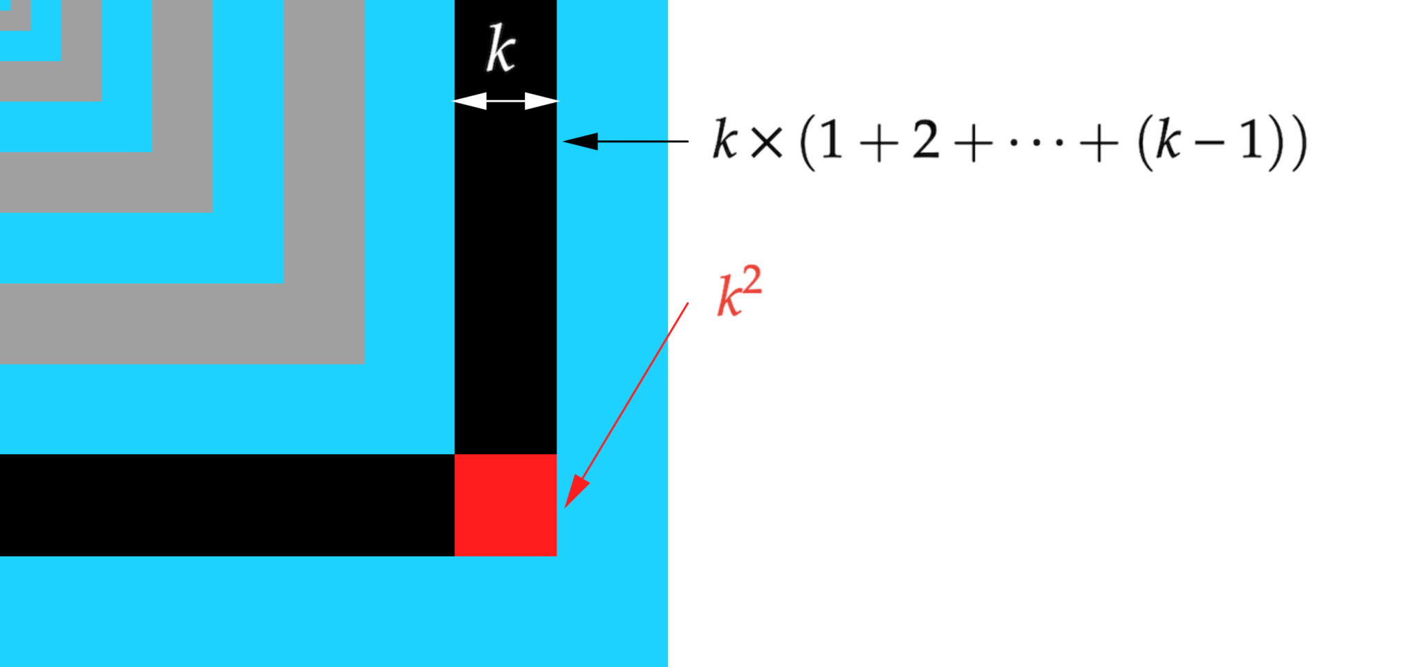 Somme de cubes - Math-OS