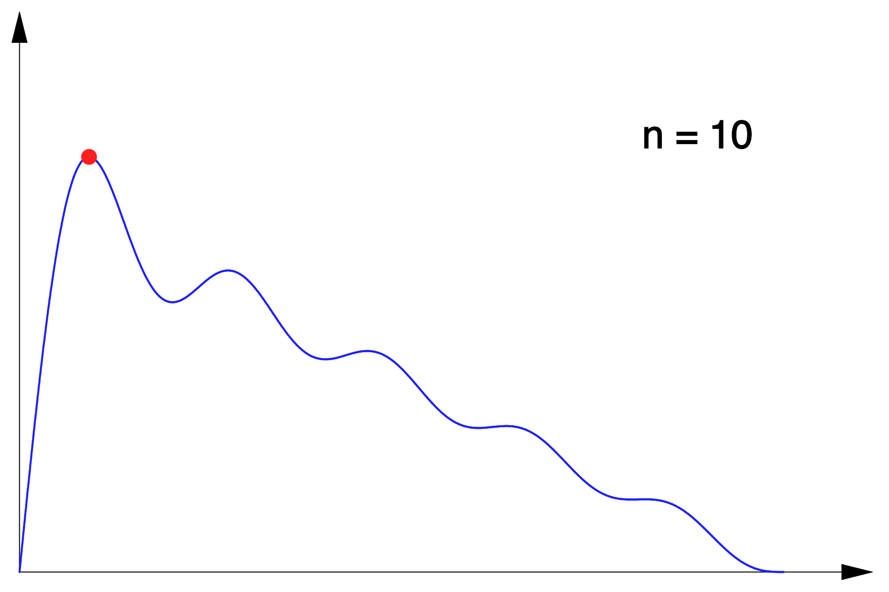 Sommes de Riemann à tout-va ! - Math-OS Sommes de Riemann à tout-va ! - Math-OS