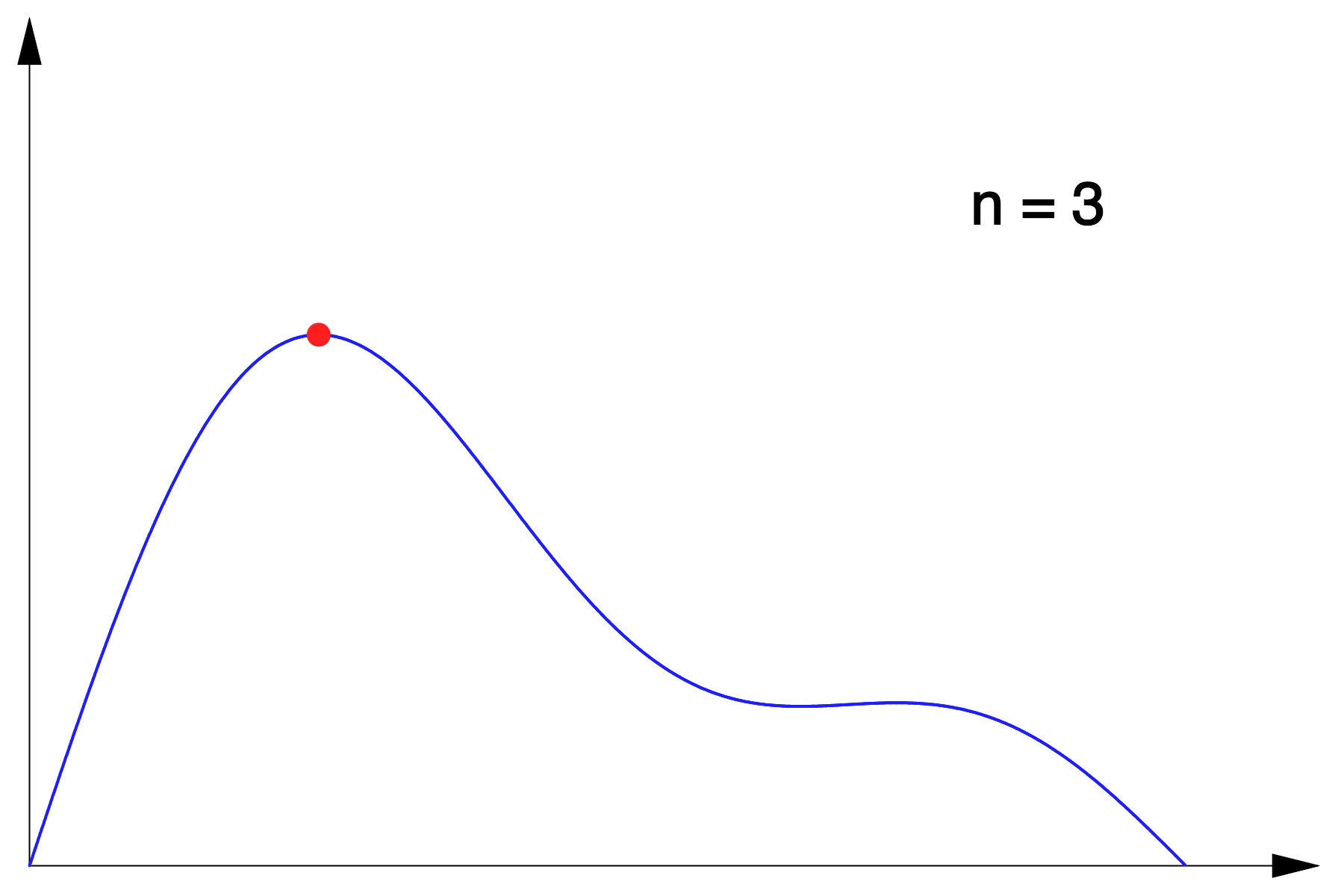Sommes de Riemann à tout-va ! - Math-OS Sommes de Riemann à tout-va ! - Math-OS