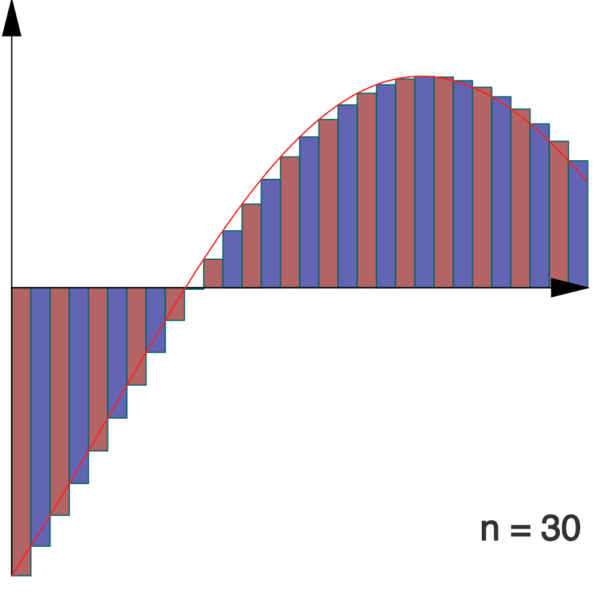 Sommes de Riemann à tout-va ! - Math-OS Sommes de Riemann à tout-va ! - Math-OS
