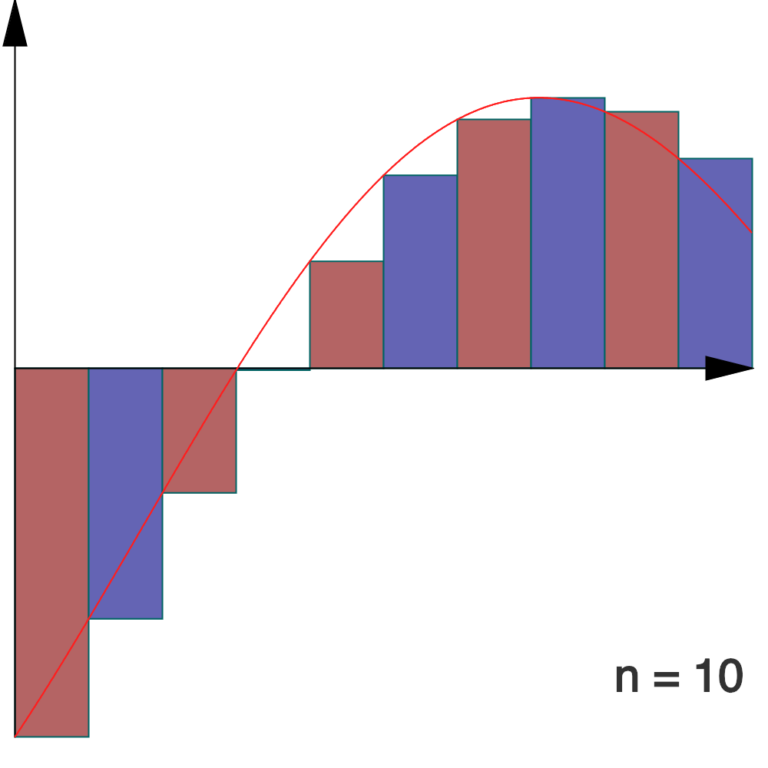 Sommes de Riemann à tout-va ! - Math-OS Sommes de Riemann à tout-va ! - Math-OS