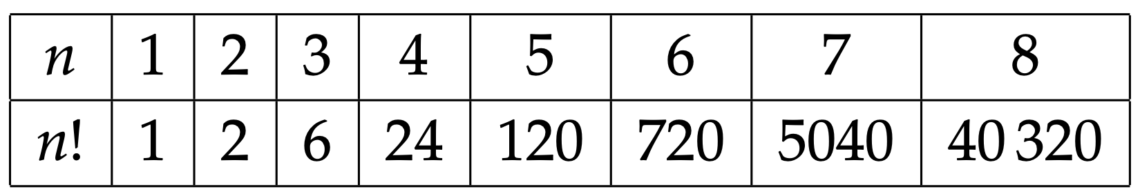 Qu'est-ce qu'une factorielle ? (Partie 1) - Math-OS